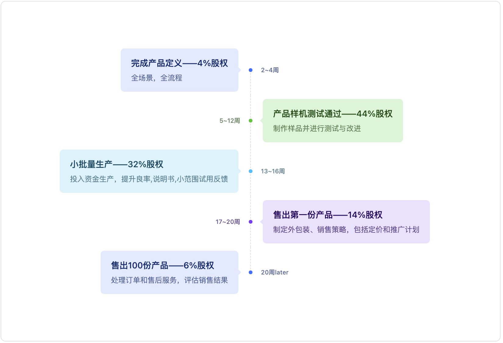 《INTRODUCTION TO SYSTEMS ENGINEERING》读后感 | drinktoomuchsax's blog